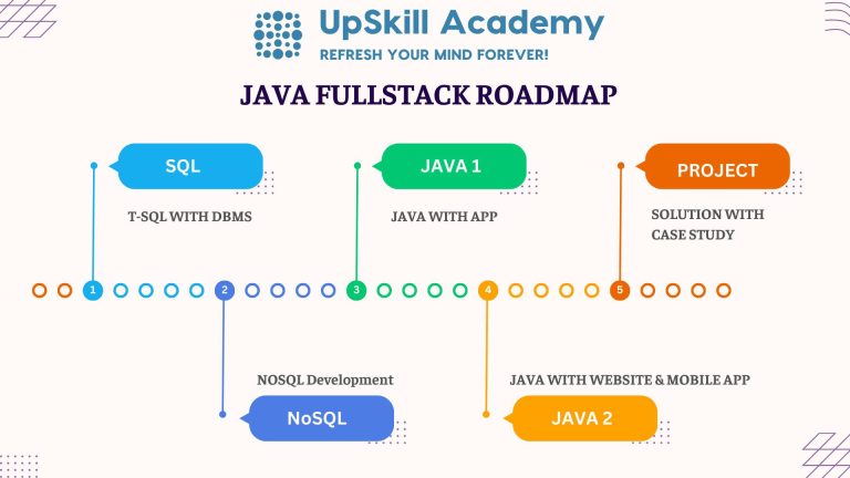 Khóa Học Lập Trình Java