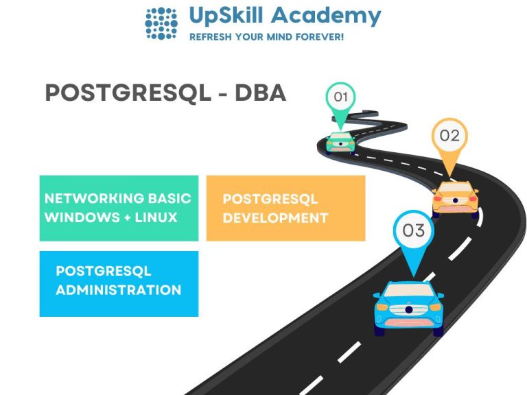 Khóa Học Chuyên Viên Lập Trình Và Quản Trị Postgresql Dba 2024